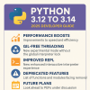 Python in 2025: What’s New, What’s Deprecated, and What You Need to Know